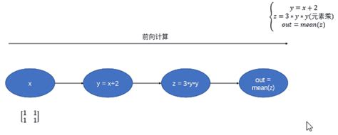 深度学习入门与pytorch 2 2 pytorch的自动求导机制 知乎