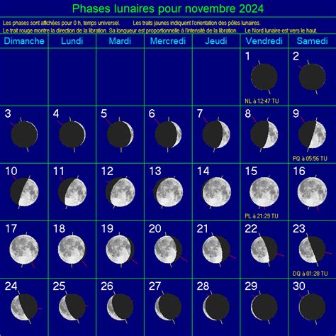Phénomènes astronomiques de novembre 2024 Astrofiles