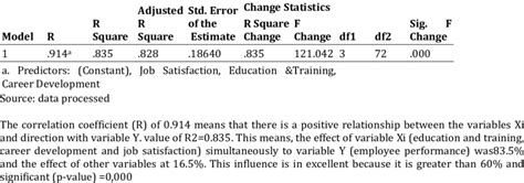 analysis of simultaneous determination model summary download scientific diagram