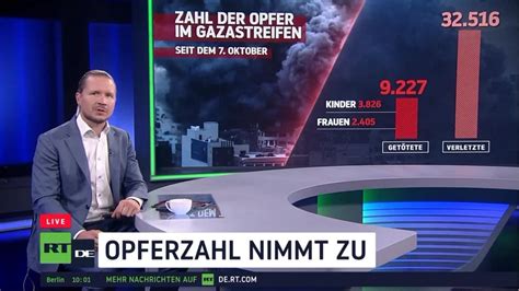 Nahostkonflikt Zahl Der Opfer Im Gazastreifen Nimmt Zu