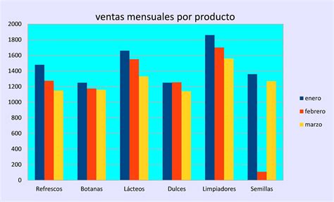 Diagrama De Barras Comparativo Images And Photos Finder
