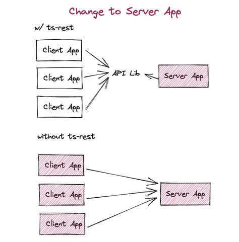 usage in an nx monorepo ts rest