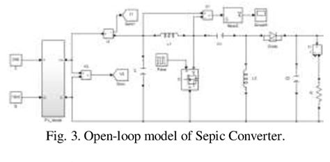 figure 3 from simulation and analysis of mppt algorithm for pv array using sepic converter