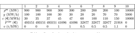 table 1 from minimizing the difference of convex and weakly convex functions via bundle method