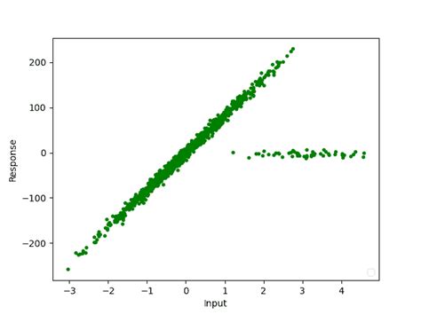 random sample consensus explained baeldung on computer science