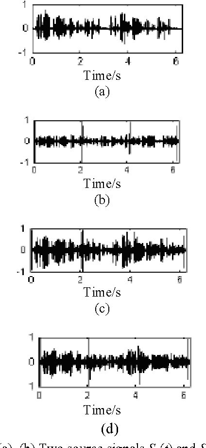 figure 1 from blind separation algorithm with improved learning rule for audio signal semantic