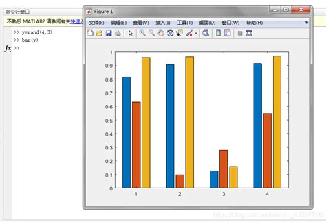 【matlab】柱状图（bar的用法） matlabbar左右 csdn博客