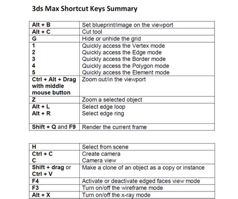 How To Speed Up Your Workflow In 3D Studio Max Using Hotkeys