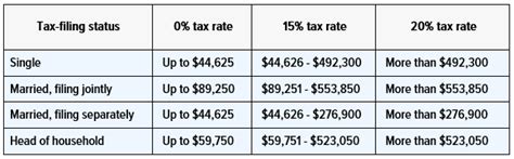 IRS Makes Significant Inflation Adjustments For Tax Year 2023