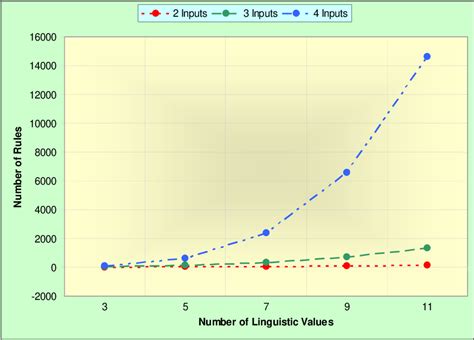 figure 1 from advanced inference in fuzzy systems by rule base compression semantic scholar
