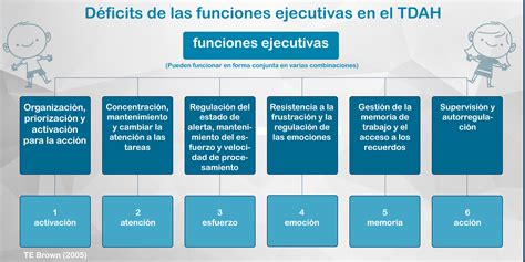 Deficits De Las Funciones Ejecutivas En El TDAH Coaching TDAH