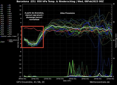 Lex Van Der Laan On Twitter Meteoexpress El Model De Probabilitat
