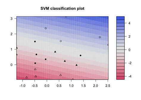 support vector machine · afit data science lab r programming guide