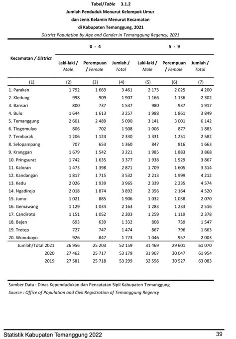 E STATISTIK