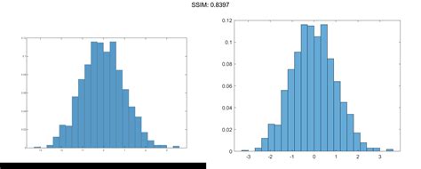 matlab histogram plotly graphing library for matlab® plotly