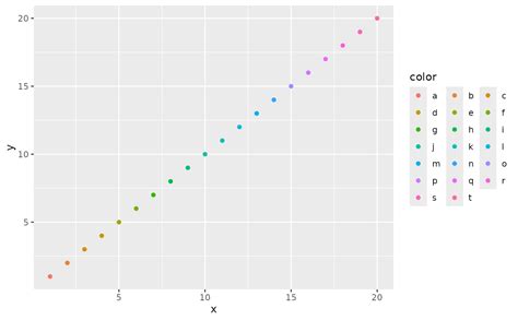 Legend Guide Guide Legend Ggplot