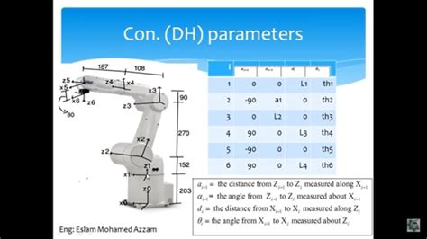 do robotics kinematics and matlab by robotic enginer fiverr
