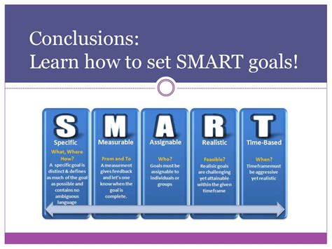 The Goal Setting Process Theory Of Motivation TheSelfImprovement