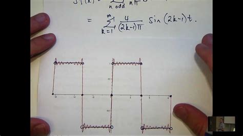 intro to fourier series and how to calculate them youtube