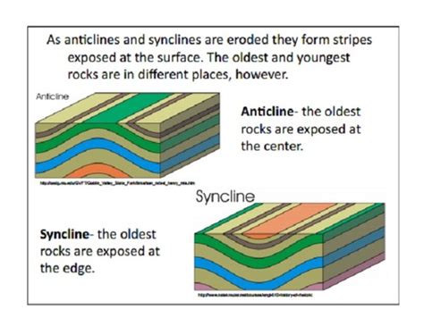 Plate Tectonics Flashcards Quizlet