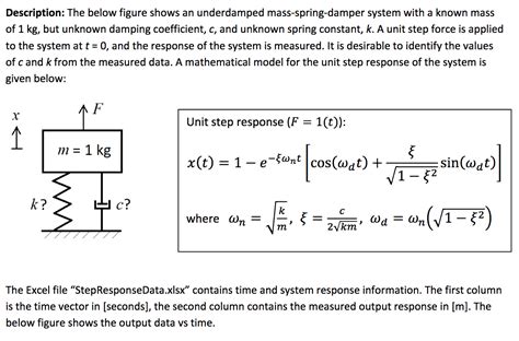 Solved Description The Below Figure Shows An Underdamped Chegg