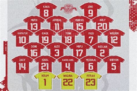 Daftar Lengkap Pemain Timnas Indonesia Piala Aff U Lima
