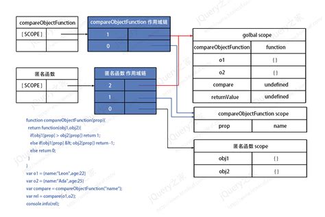 javascript闭包 闭包的作用域 csdn博客