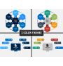 Software Testing Models Powerpoint Template Ppt Slides