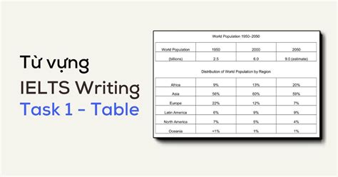 IELTS Task 1 Table Phân tích cấu trúc dạng bài và cách giải đề hiệu