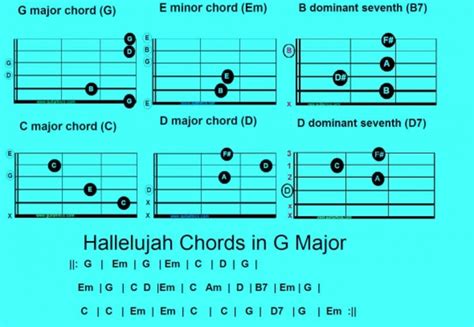 How To Play Leonard Cohen S Hallelujah Guitar Chords Lyrics And