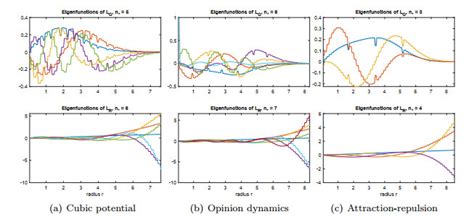identifiability of interaction kernels in mean field equations of interacting particles
