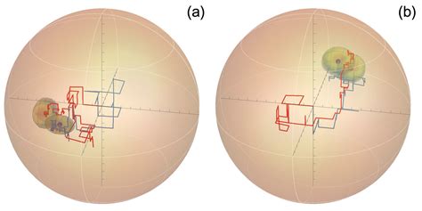 quantum and classical bayesian agents quantum