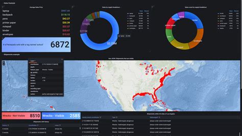 How To Easily Visualize Your MongoDB Data