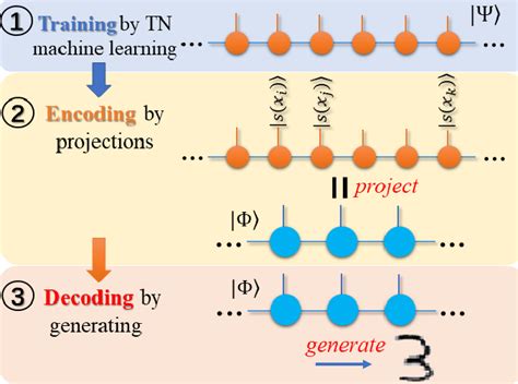 figure 1 from tensor network compressed sensing with unsupervised machine learning semantic