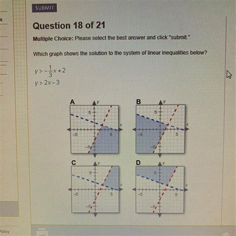 which graph shows the solution to the system of inequalities below threadstips
