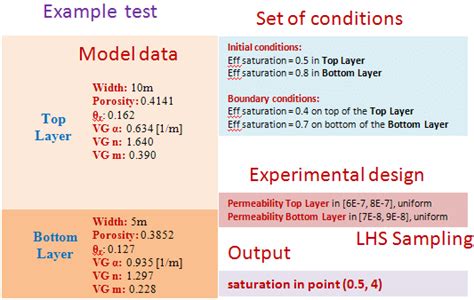 response surface methodology implemented in alliances for a simple example download scientific