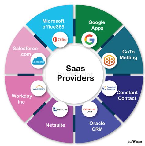 Saas Business Model Explained Software As A Service NBKomputer