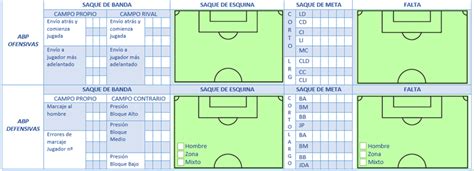 Las claves para diseñar una plantilla de análisis del rival en fútbol base