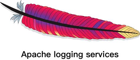 springboot 整合 log4j2 日志框架 java 技术论坛