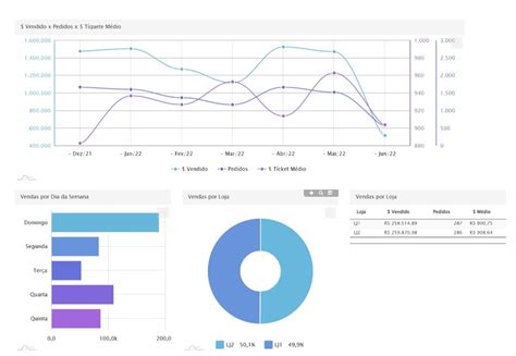Conheça 7 modelos de dashboard perfeitos para você aplicar Email and