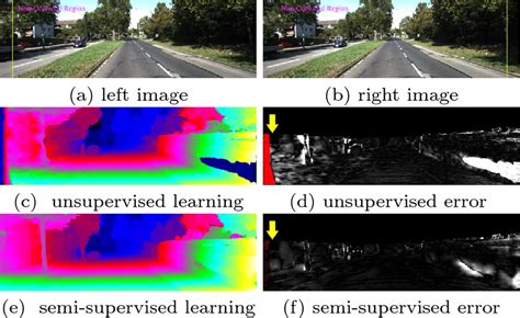 results on kitti 2012 dataset given stereo image pairs a and b the download scientific