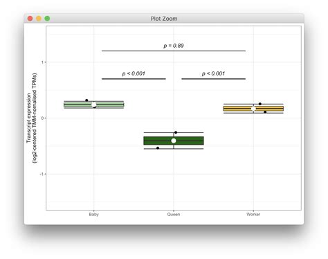 Ggplot Annotate Mistersilope
