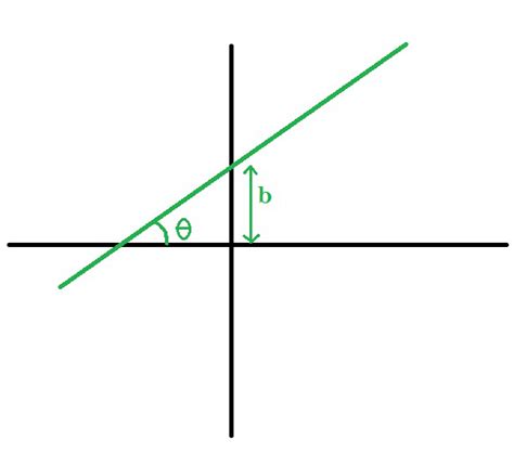 What Is Parallel Lines Formula GeeksforGeeks