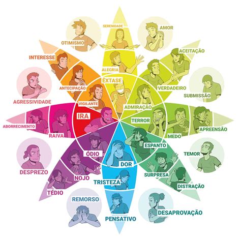 Psicologia Das Cores Esbo O Artes Escola De Desenho