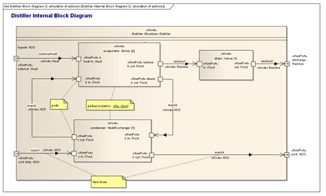 uml block diagram uml class diagram design elements u
