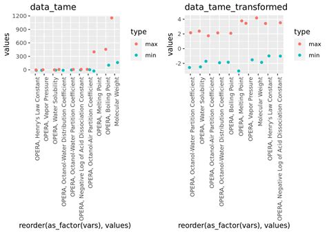 Lesson 5 Machine Learning With R Intro Into R Reproducible