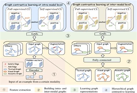 Figure From Modeling Intra And Inter Modal Relations Hierarchical