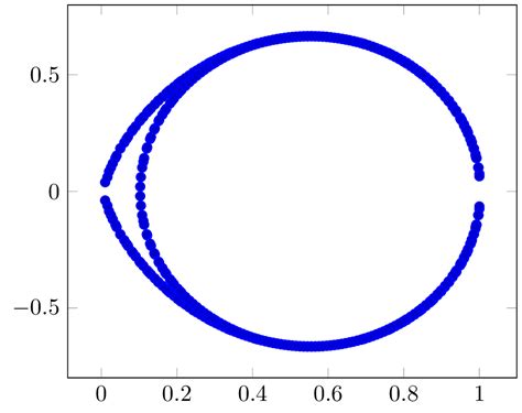 tikz pgf label positioning in gnuplot tex latex stack