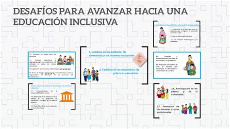 Desaf Os Para Avanzar Hacia Una Educaci N Inclusiva By Leidy Calle On Prezi