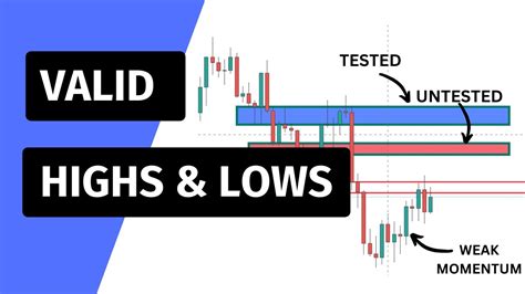 How To Identify VALID Highs And Lows VALID SWING HIGHS And LOWS YouTube